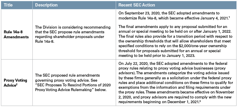 Investment Management Update | Insights | Skadden, Arps, Slate, Meagher ...