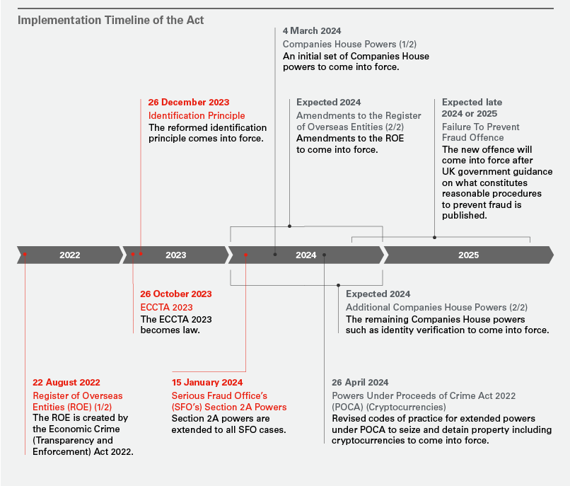 Economic Crime and Corporate Transparency Act 2023 – Key Developments | Insights | Skadden, Arps ...