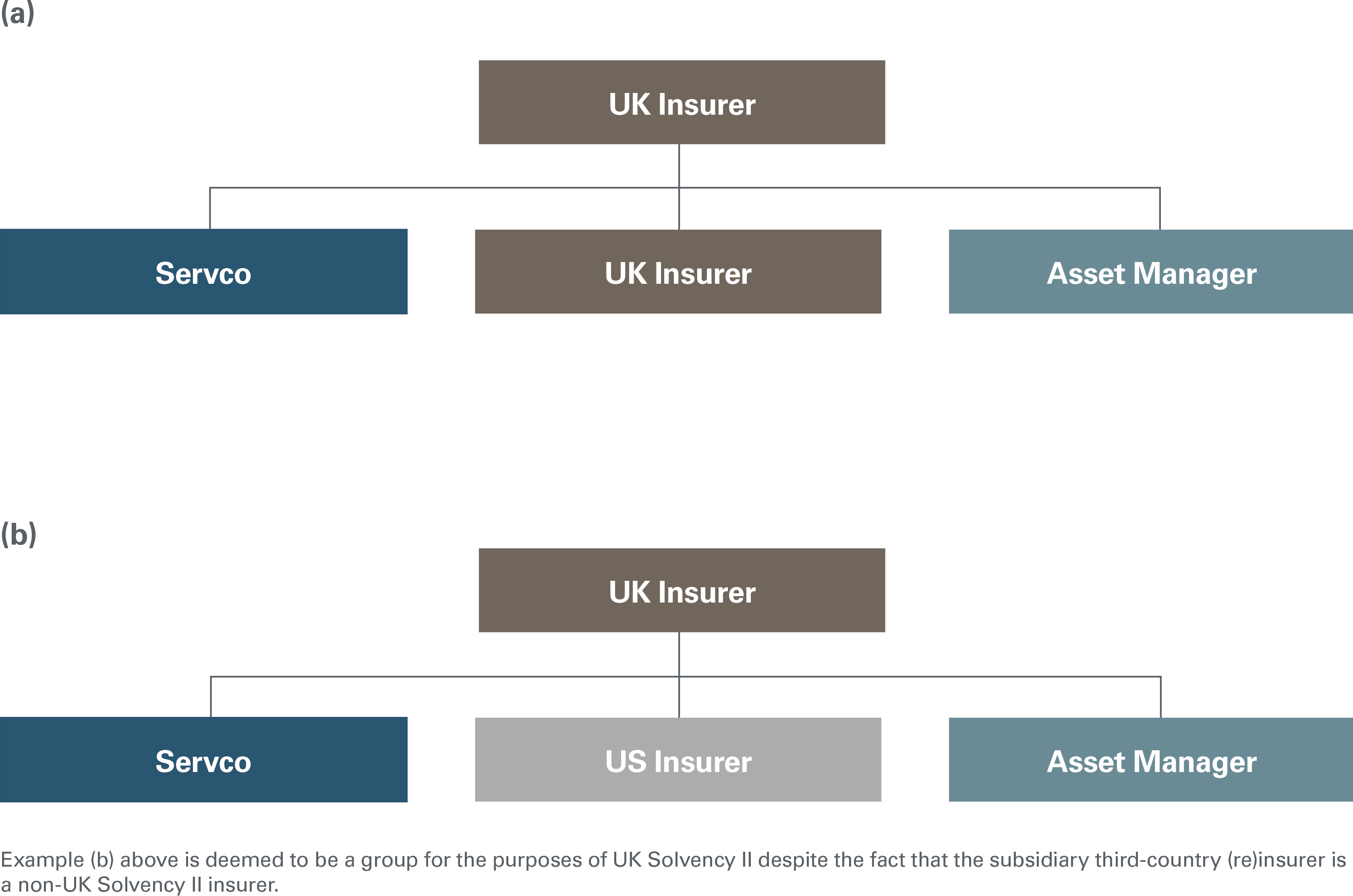 The Standard Formula: A Guide to Solvency II – Chapter 4: Groups ...